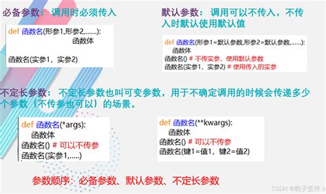 手撕python之函数算法手撕重要的python库函数 Csdn博客 手撕python之函数算法手撕重要的python库函数 Csdn博客