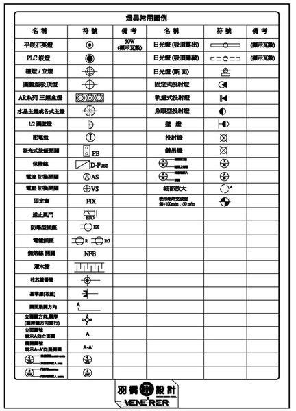 Architectural Symbols And Legends Air Conditioning Equipment Building Use Plumbing Sanitary