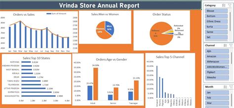 Anirudh Singh On Linkedin Projectcompletion Excelskills Dataset