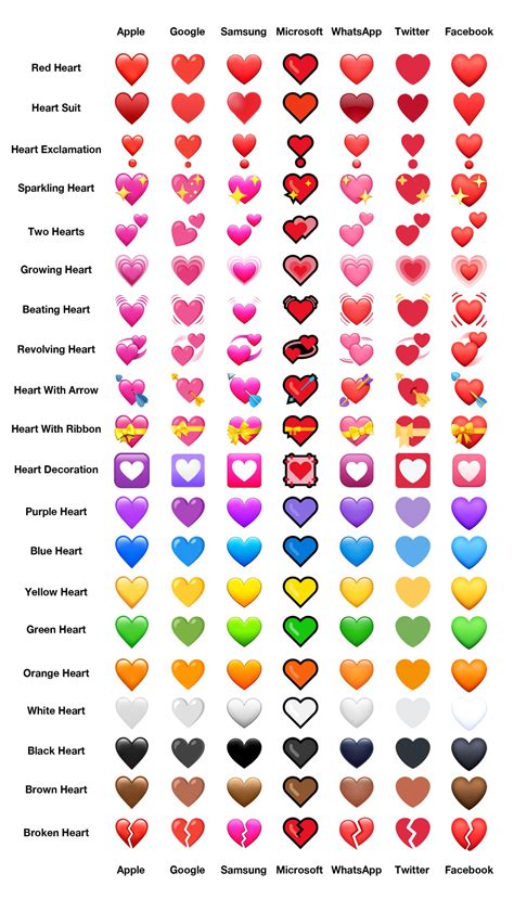 Heart Meanings Emoji Emojis Meanings White Heart Emoji Different