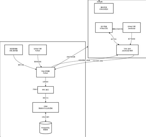 Odoo 前端开发框架技术全面解析 Csdn博客