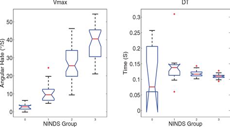 Figure 1 From Angular Rate Measurement In The Assessment Of Patellar Reflex Semantic Scholar