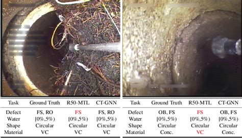 figure 1 from multi task classification of sewer pipe defects and properties using a cross task