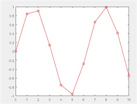 Matlab插值计算 腾讯云开发者社区 腾讯云