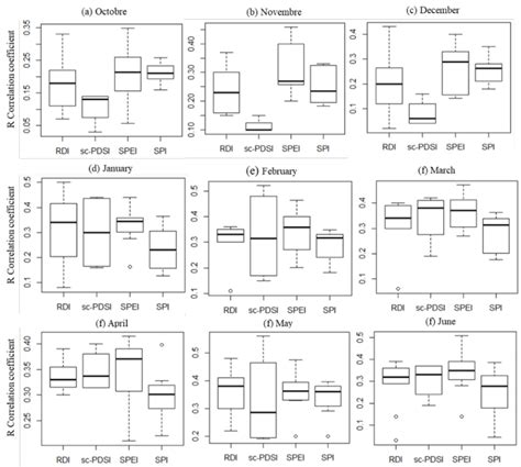 Correlation Coefficients R Between Dis And Detrended Rainfed Cereal Download Scientific