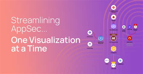 Transforming Appsec Visualization With The Attack Path Analysis Ox Security