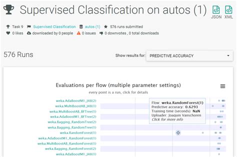 Screenshot Of The Openml Website That Shows A Classiﬁcation Task With