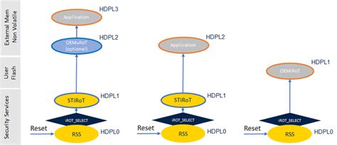 Filesecurity Stm32h7rs Boot Sequence 2png Stm32mcu