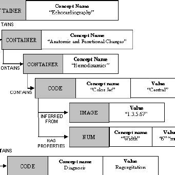 Example Of A Template Structure Download Scientific Diagram