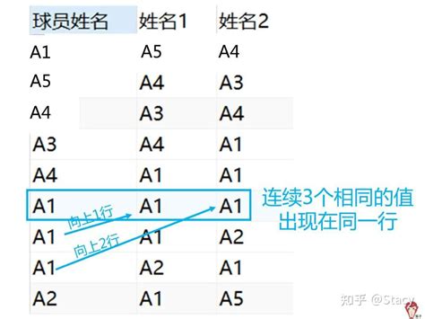 SQL进阶 lead lag窗口函数解决连续登录问题 知乎