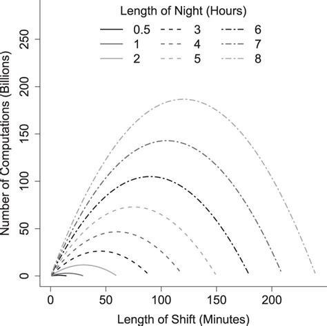 number of computations performed by the alignment algorithm for varying