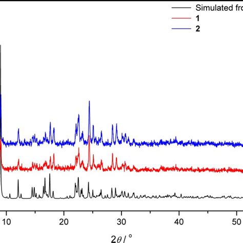The Bicapped Anti‐trigonal‐prism Configuration Of {co6dy2} Skeleton In