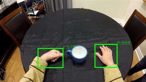 Hand Detection Example The Detected Bounding Boxes Of Two Hands