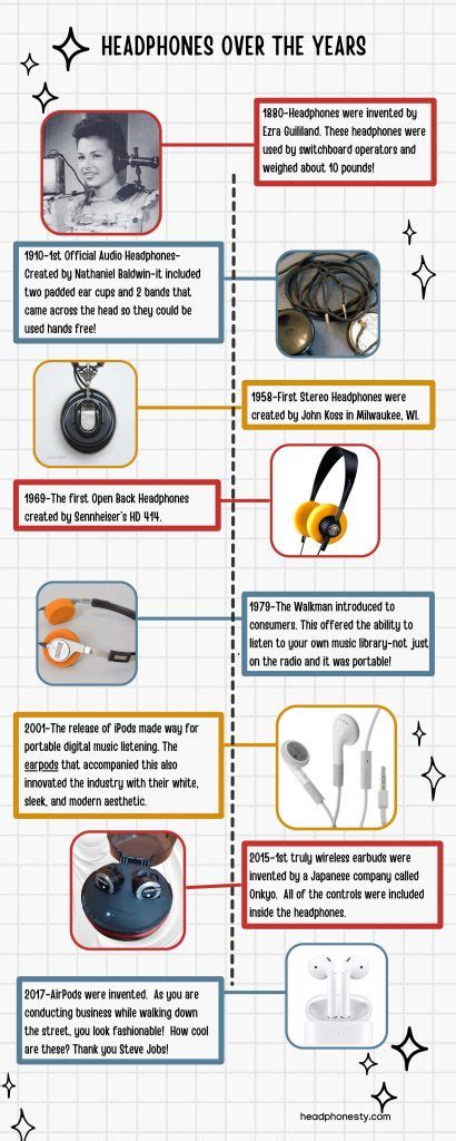 Headphones Over The Years An Auditory Journey Callingworks