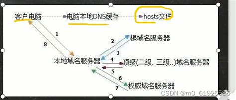 设置主机名和hosts映射修改各主机的主机名并配置 Hosts实现主机名和ip地址映射 Csdn博客