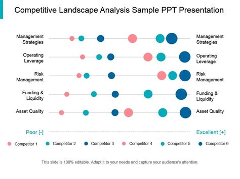 Competitive Analysis Presentation Template Prntbl