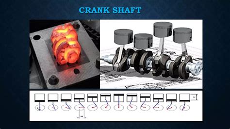 Internal Combustion Engine Ic Engine Ppt