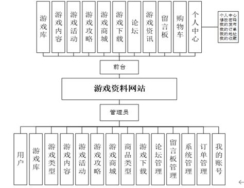 计算机毕业设计java游戏资料网站 基于 Java 的游戏资料分享网站设计与开发 Java 游戏信息综合网站的设计与实现 Csdn博客