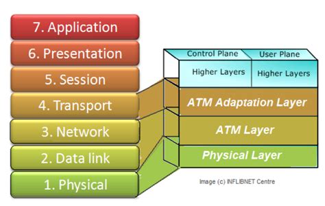 computer networks mcq [free pdf] objective question answer for
