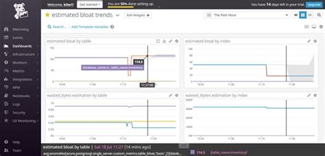 Best Postgresql Tools For Queries Migration And Gui Administration Dnsstuff