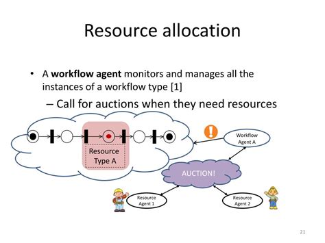 Ppt Workflow Resource Allocation And Multi Attribute Auctions Powerpoint Presentation Id 2189292