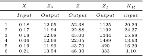 Table 1 From Network Data Envelopment Analysis Models For Measuring Efficiency Of A Four Stage
