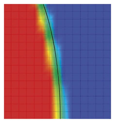 Sharpness Of The Interface Reconstruction Red Region Bubble Blue