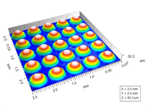 Microlens Array Measurement Example Industrial Equipment Mitaka Kohki Co Ltd