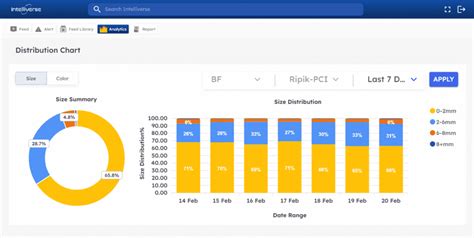 Automated Particle Size Analysis In Heavy Industry