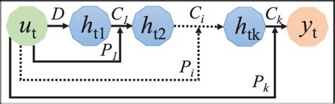 figure 3 from path following control of autonomous ground vehicles based on input convex neural