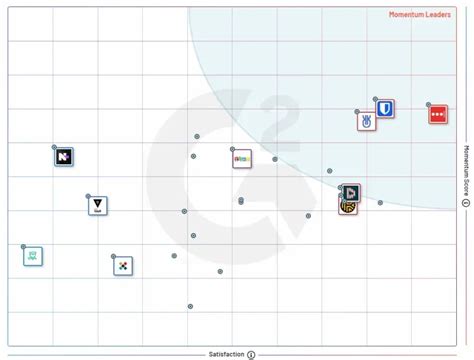 Uniqkey Europes 1 Password Manager For Business