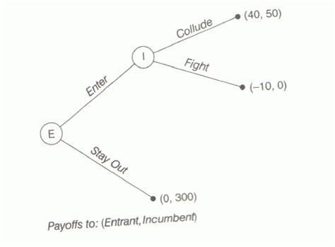 Diagrams For Games And Information