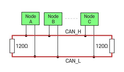 [차량용 내부 통신] Can Lin Ethernet Flexray