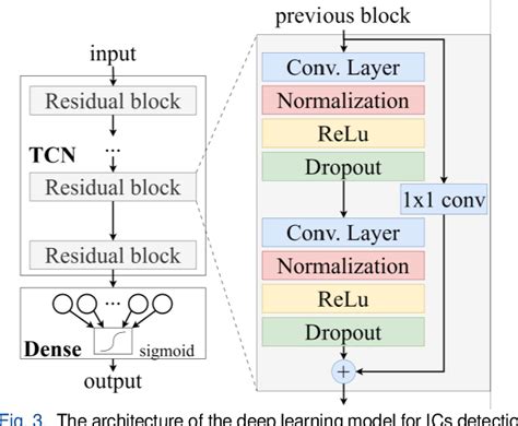 Figure From Estimating Gait Events And Speed In The Real World With A Head Worn IMU Semantic