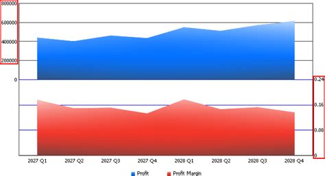 Formatting Numeric Values On A Graph