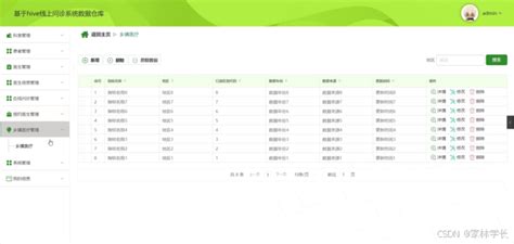 计算机毕业设计springboot基于hive线上问诊系统数据仓库 基于 Spring Boot 和 Hive 的在线医疗咨询数据仓库构建