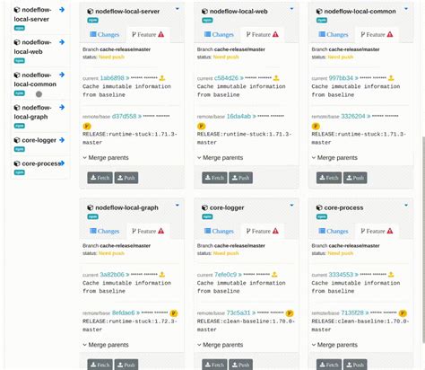 Managing Many Git Repositories Stack Overflow