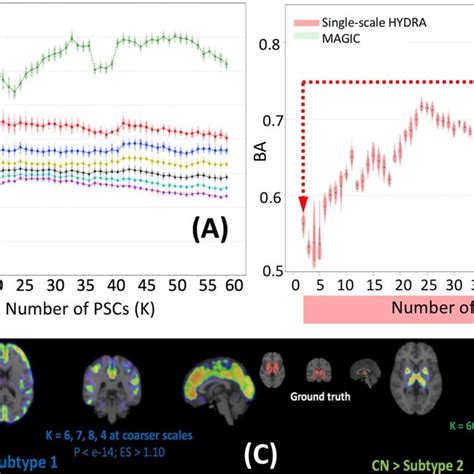 The Schematic Diagram Of Magic Download Scientific Diagram