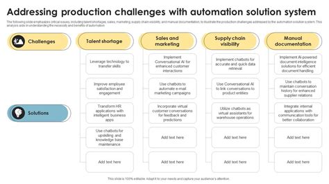 Addressing Production Challenges With Automation Solution System Ppt Template