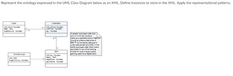 Solved Represent The Ontology Expressed In The Uml Class