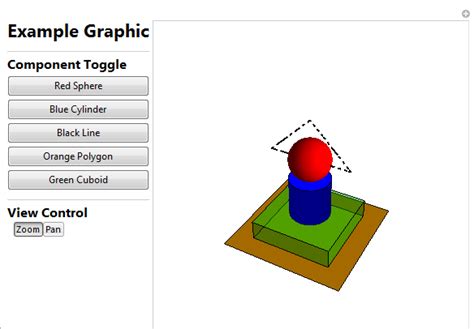 Gui Construction Altering Layout And Sizing Of Manipulate Controls