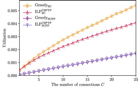 Figure From Capacitated Shortest Path Tour Problem Based Integer Linear Programming For