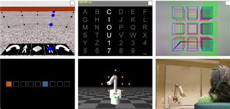 Experiments Performed For The Top P300 Potentials And Bottom