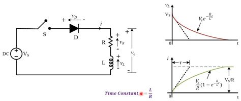 Understanding Inductor Behaviour In A Diode Circuit Electrical