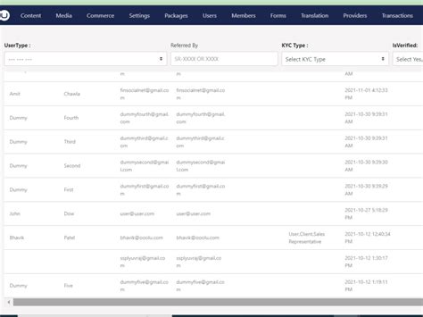 Umbraco Upgrade From V7 To Latest Version Upwork