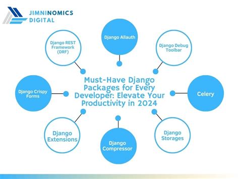 Top 10 Must Have Django Packages For Every Developer Elevate Your Productivity By Jimninomics