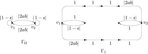 A Transform Γ1 Of The Graph From Example 3 Via A Sequence Of Bounded