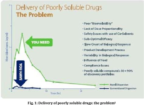 Figure 1 From Controlled Release Approach To Novel Multiparticulate Drug Delivery System