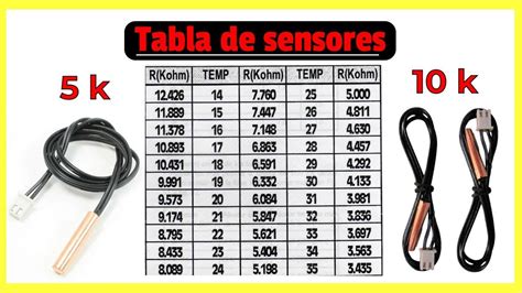 Sensor De Cable Para Mini Splits Termistor Coolparts Distribuidora