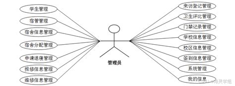 计算机毕业设计springboot大学生公寓管理系统 基于spring Boot的高校宿舍管理系统设计与实现 面向大学生的公寓管理平台开发与